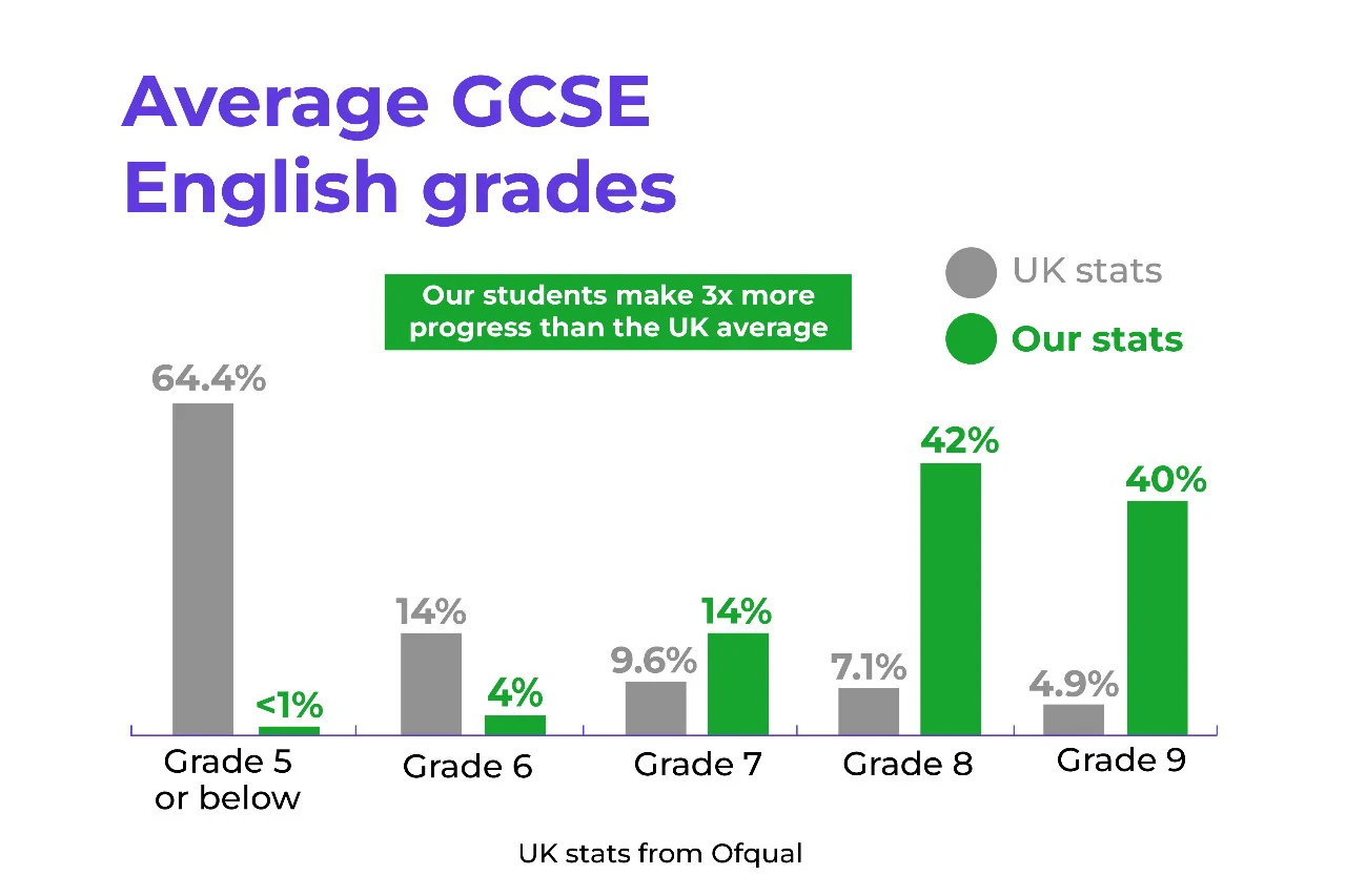 Why Us - JPW Tutors Blog